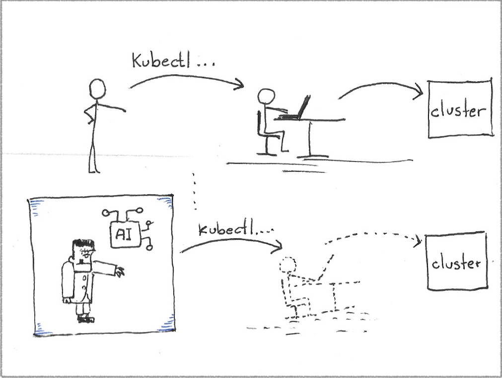 Programmatic Kubernetes Cluster Monitoring And Event Driven Add On Deployment By Gianluca