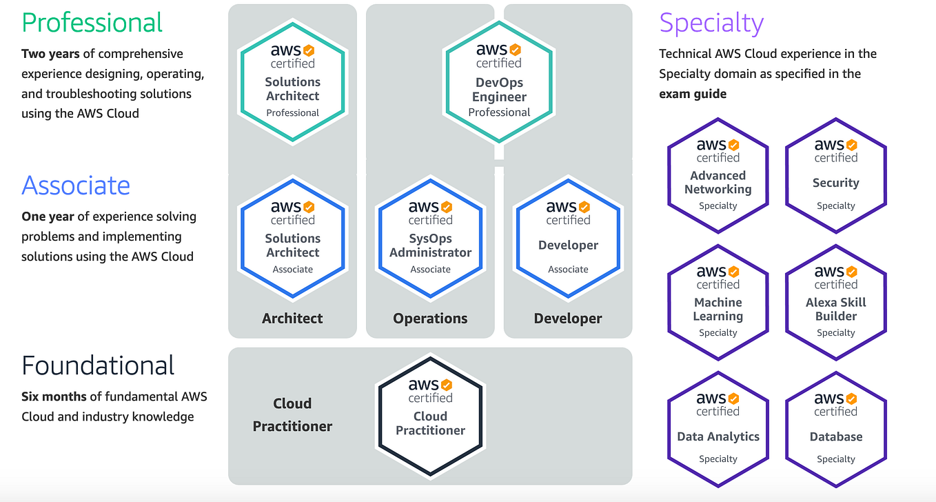 Automating GitLab Documentation. A DevOps Engineer’s Guide | by ...