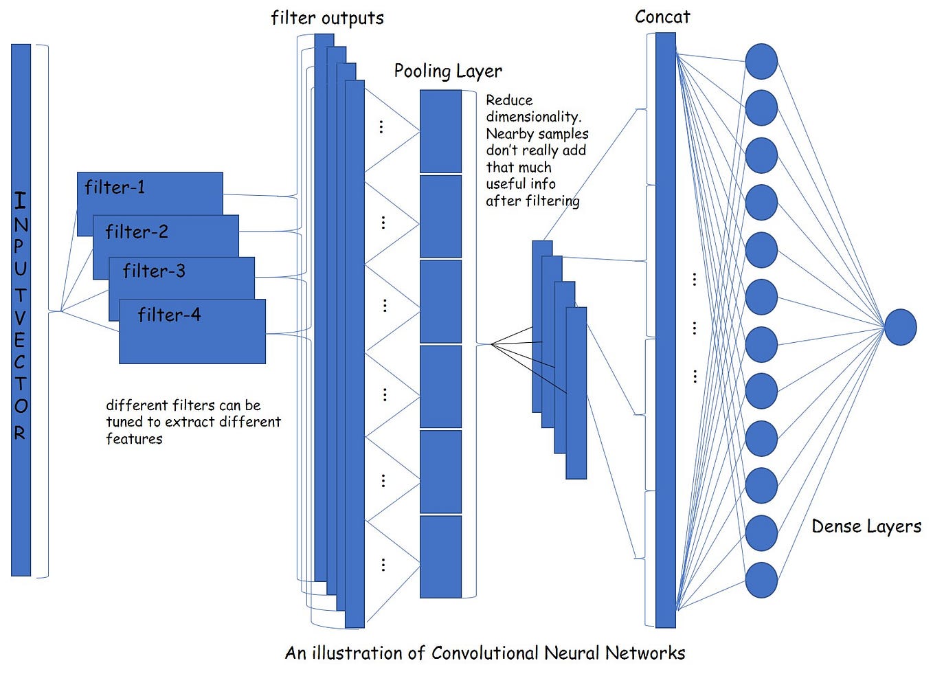 Machine Learning and Signal Processing | by Prasanna Sethuraman ...