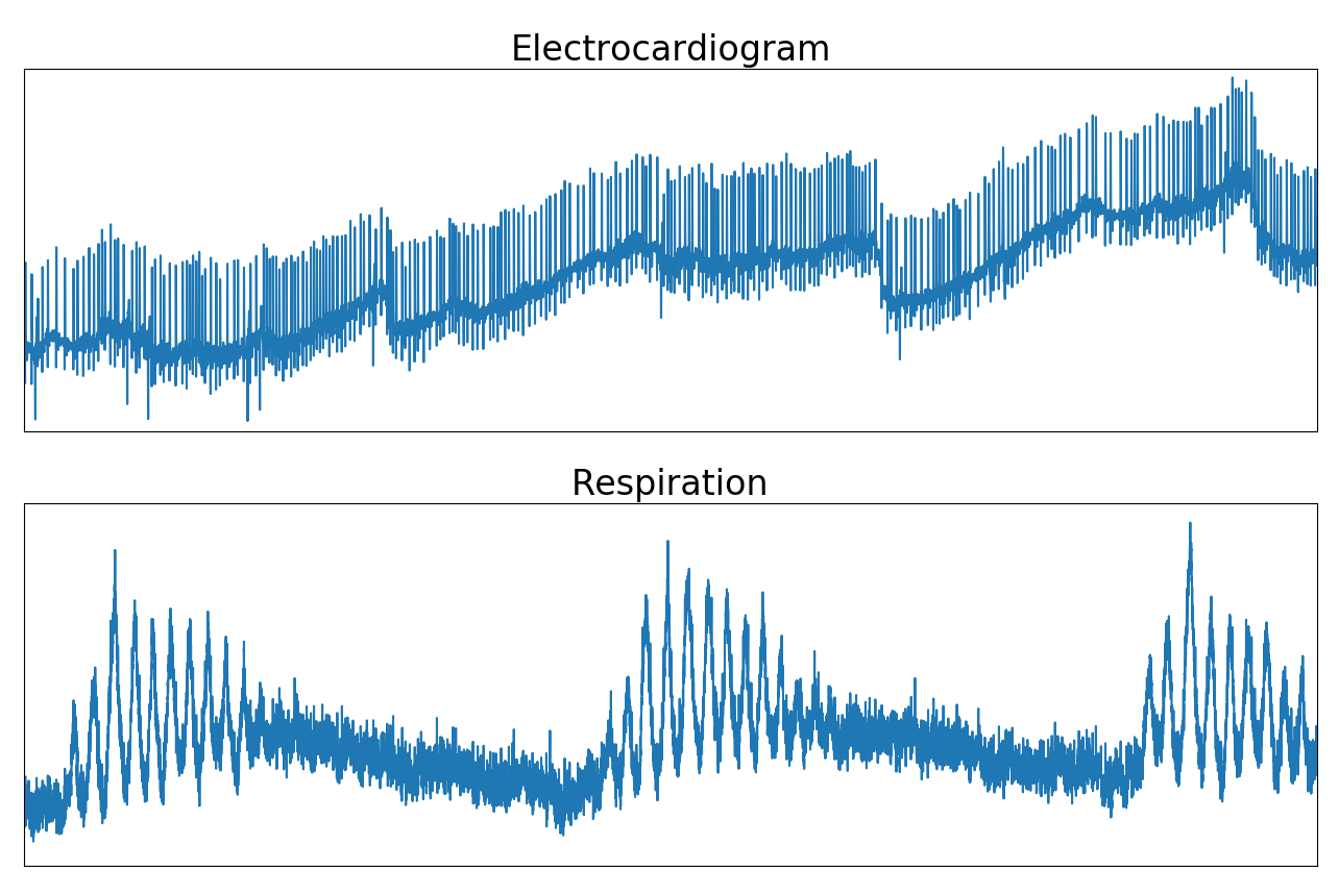 What is Byteflies Building for People with Epilepsy and Why? | by ...