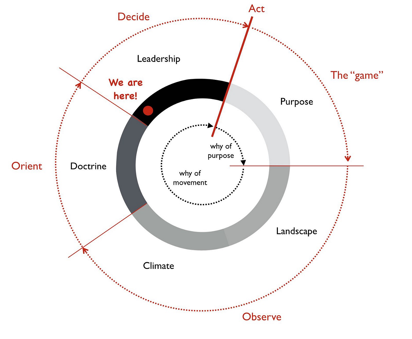 The basic architecture of data flow | by James Urquhart | Digital ...