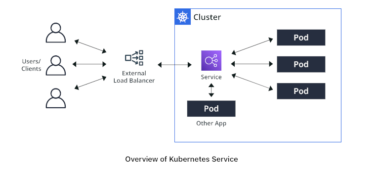 Building A Lightweight Kubernetes Cluster Raspberry Pi 4b On Servercore By Ian Kiprotich