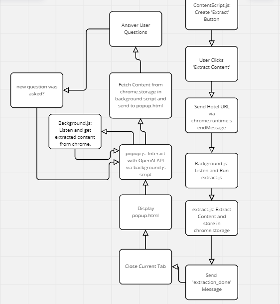 Deploying RAG flow to AWS using AWS Lambda functions | by Sivaneni ... Deploying RAG flow to AWS using AWS Lambda functions | by Sivaneni ...