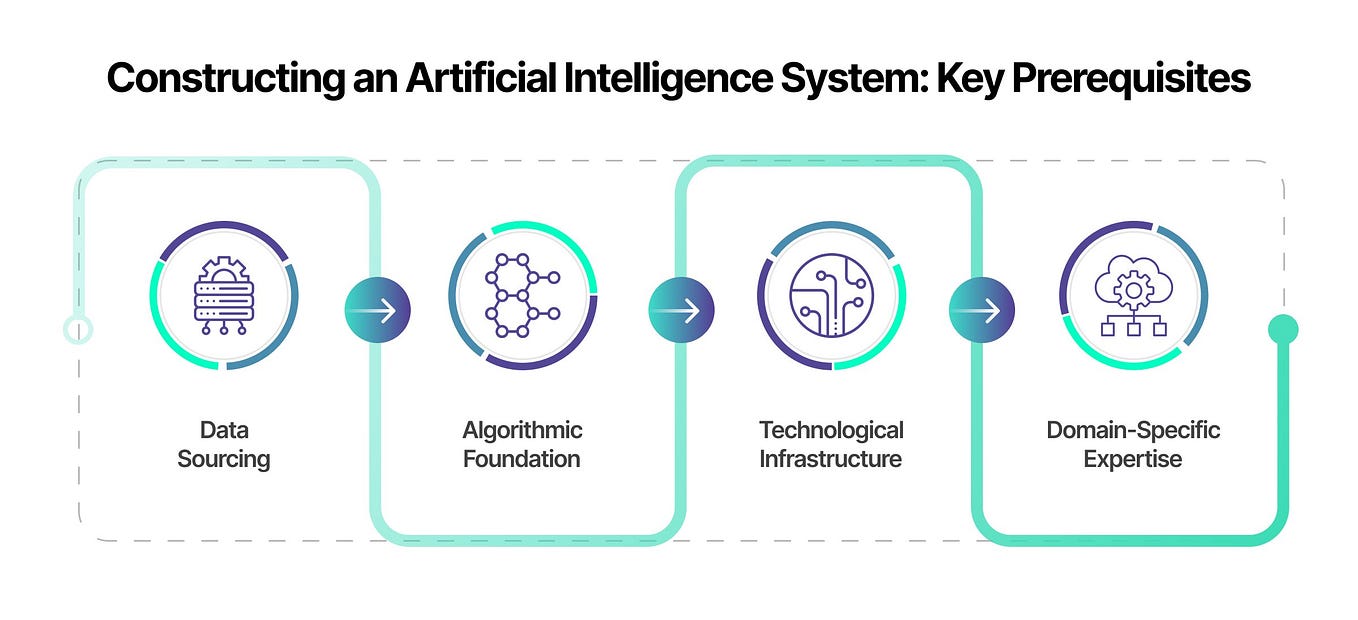How to Build an AI Voice Ordering System: A Step-by-Step Guide | by ...