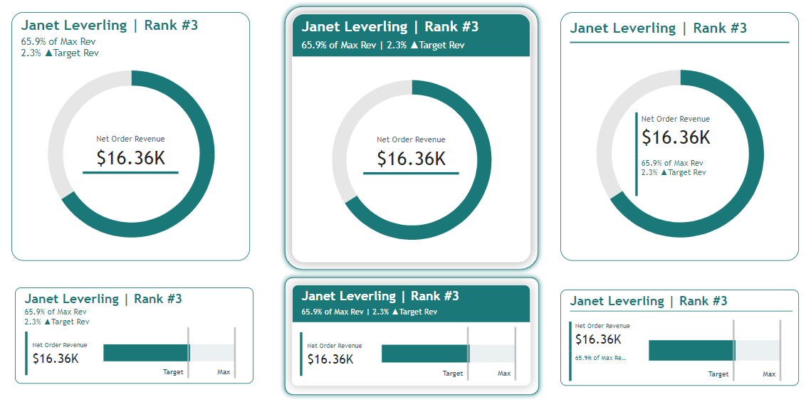 Overlapping and Target Charts in Power BI | by Gerard Duggan | Learning ...