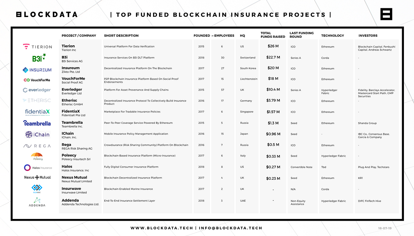 Breaking down the Forbes Blockchain 50 | by BLOCKDATA | Blockdata | Medium