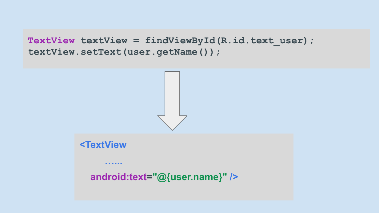 Bridge Design Pattern. A Structural Design pattern | by Amrit Lal Sahu ...