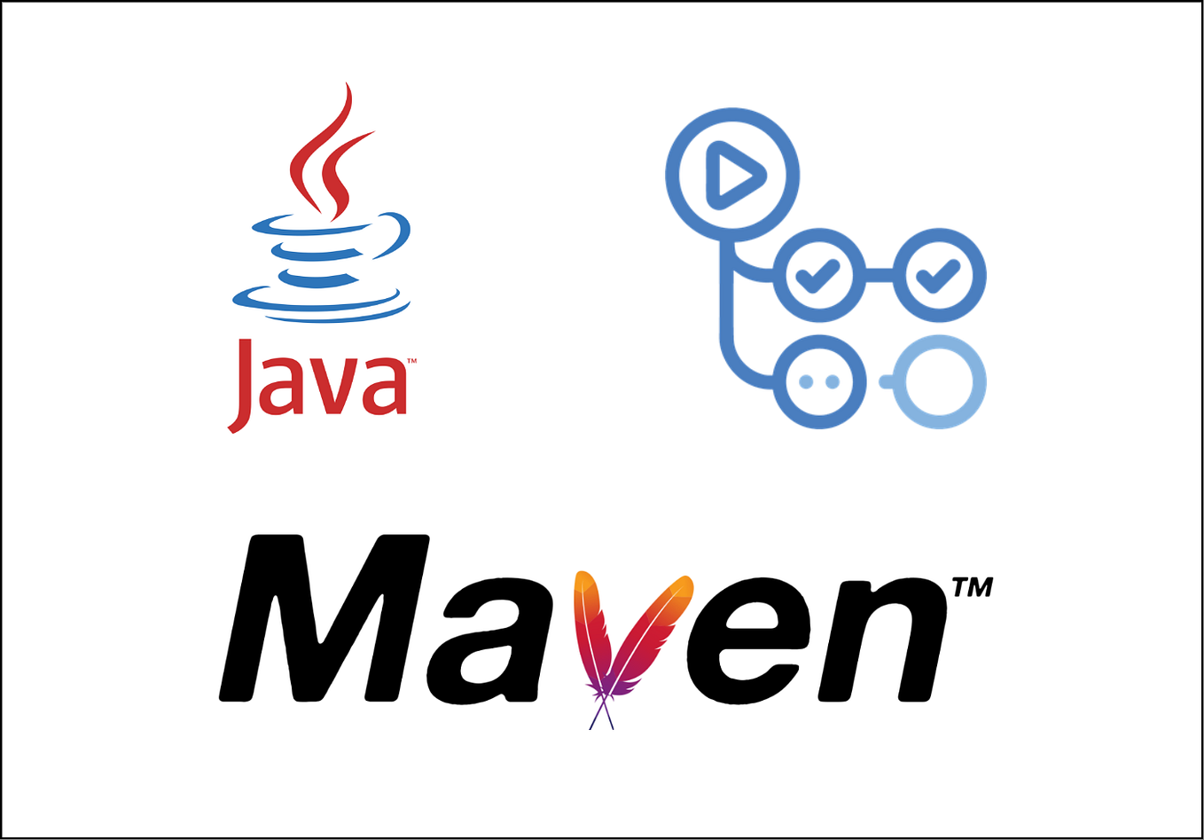 How we reduced the memory consumption of spring boot application over ...