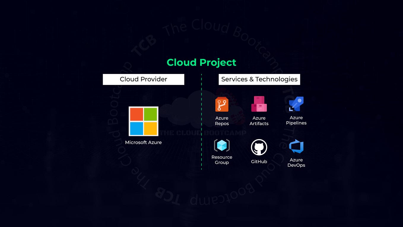 Migration of Standalone Application and Database from VM (Google Compute Engine) to a modern ...