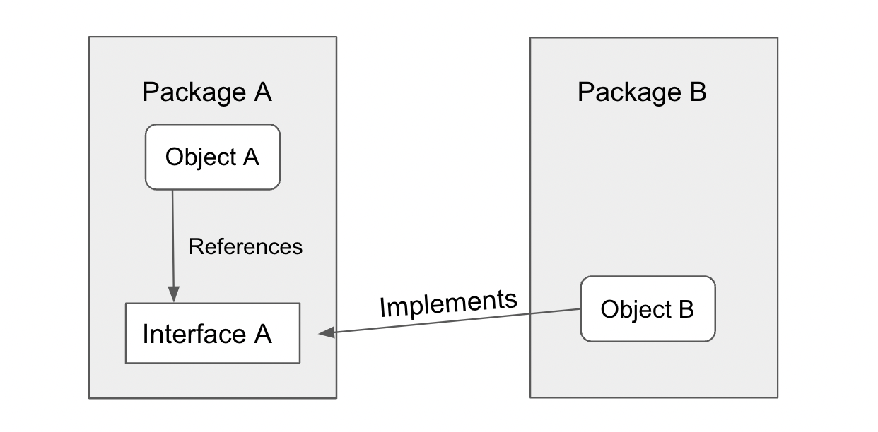 How do TCP Servers work and building one from scratch in Golang | by Venu Yeggadi | Medium