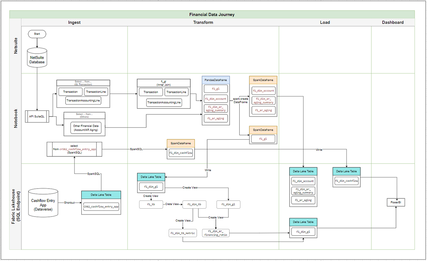 [Study] Try a Model for Predicting Employee Task Completion Times | by ...