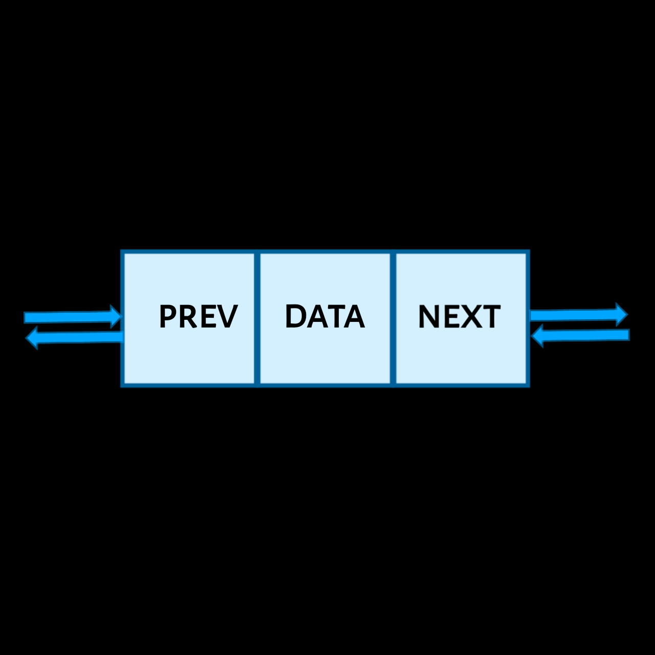 Datatypes In C Int Char Float By Dev Frank Medium 9827