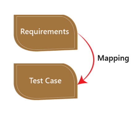 Deep dive into Agile Methodology and JIRA | by Brayan Saldanha | Medium