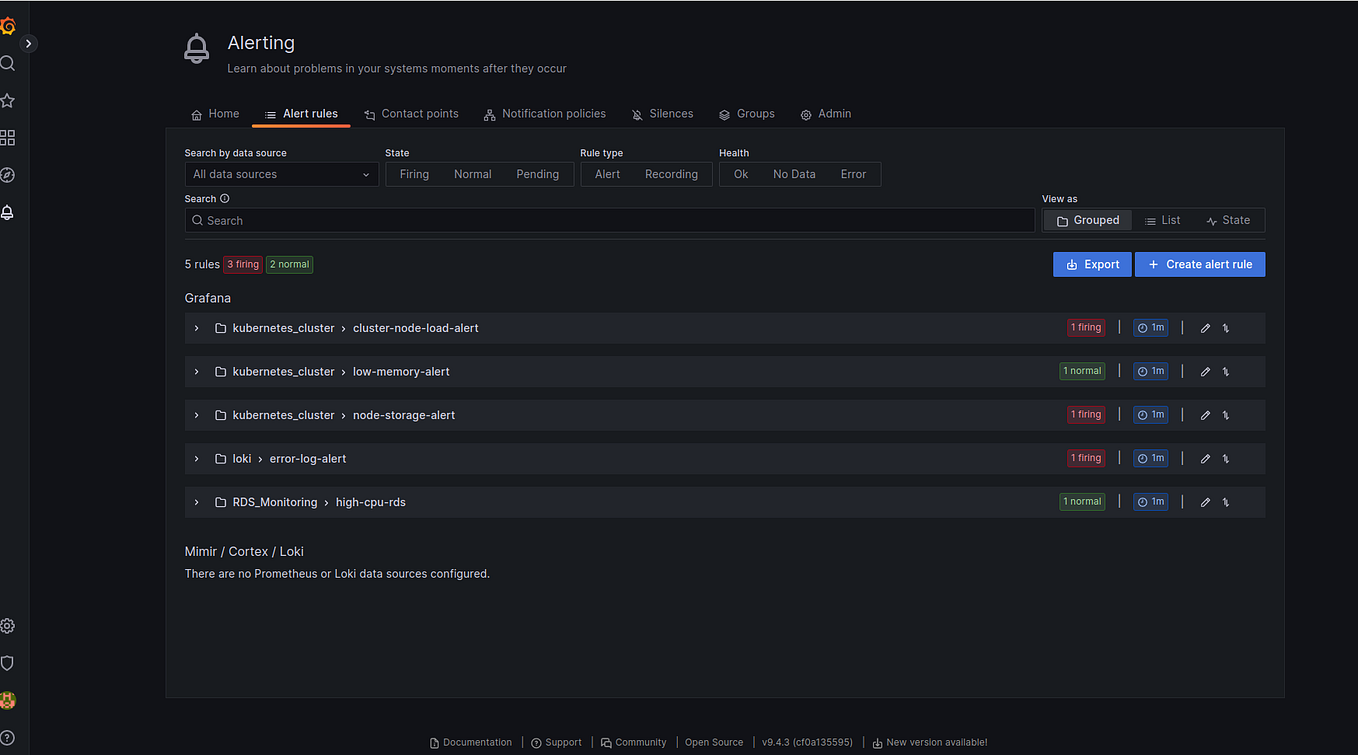 Prometheus Alerting with AlertManager | by Riya Sharma | DevOps.dev