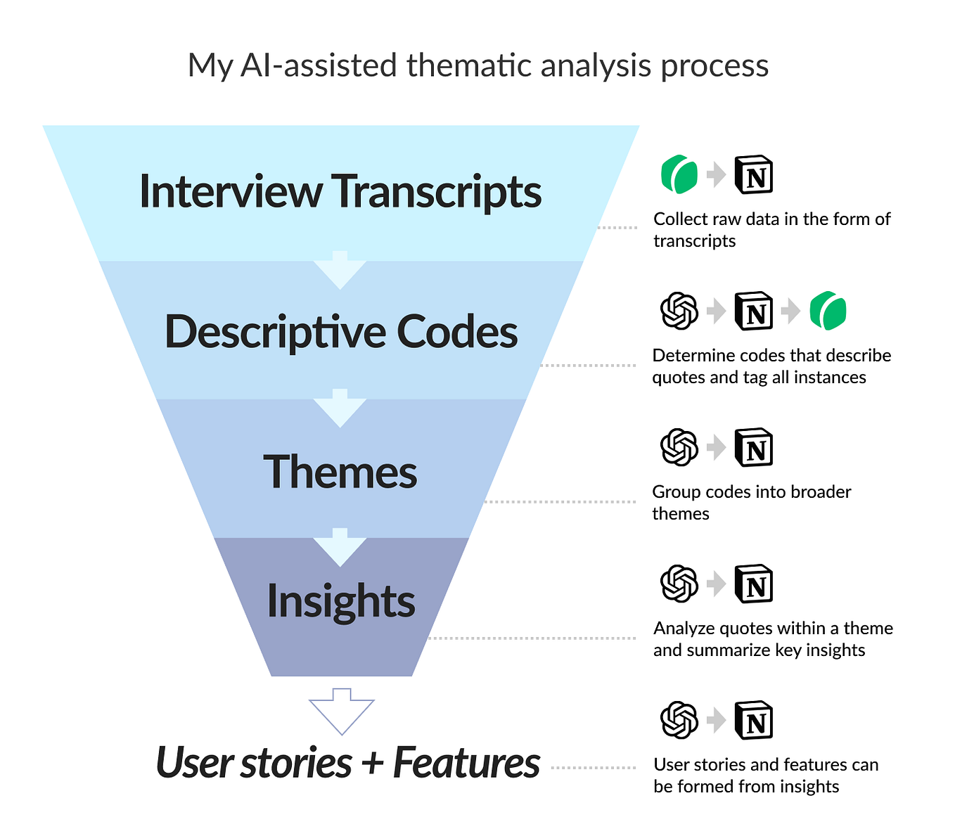 Introduction to a series about atomic UX research | by Simen Strøm ...