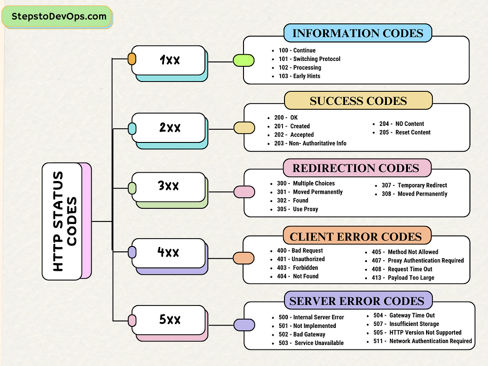 Git Log Commands And Git Tutorial Medium 5466