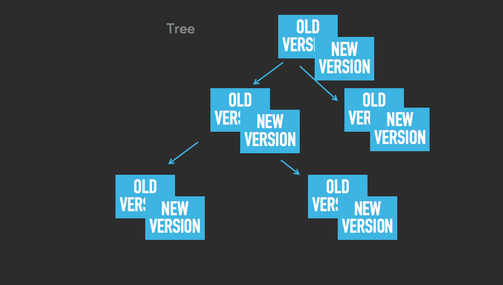 What an in-memory database is and how it persists data efficiently | by Denis Anikin | Medium