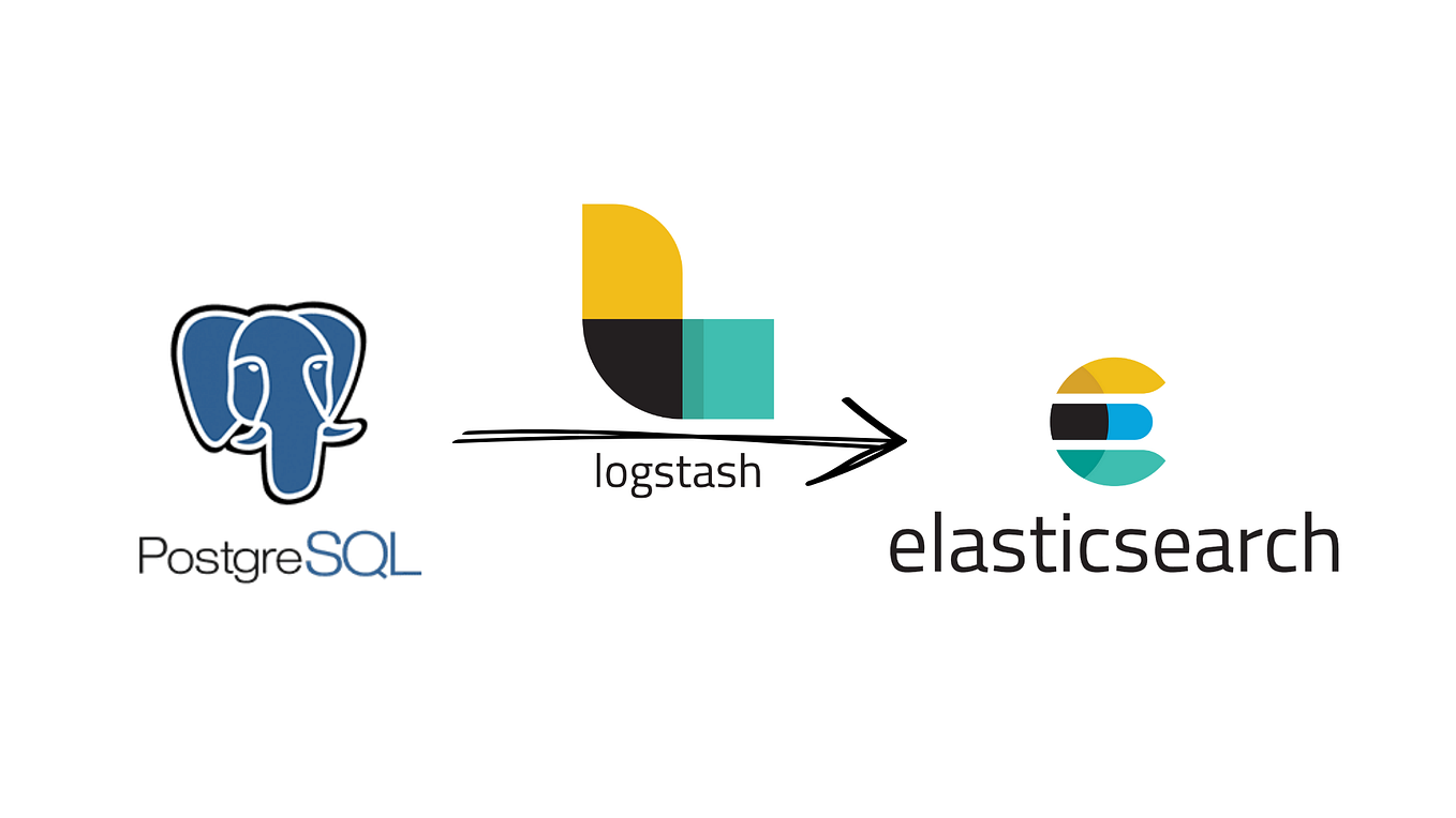 Access Control List (ACL) in Linux Distributions | by Ömer Sevban Tümer | Medium