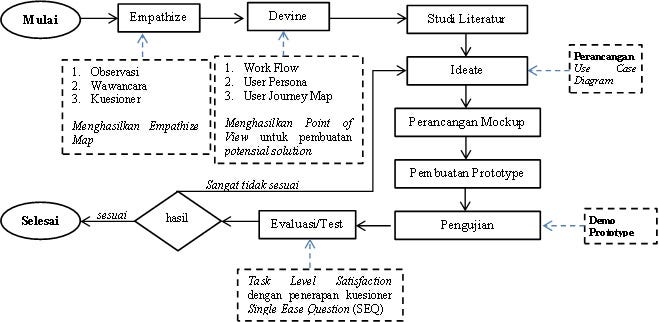 Analisis Harga Rumah dengan Machine Learning: Linear Regression | by ...