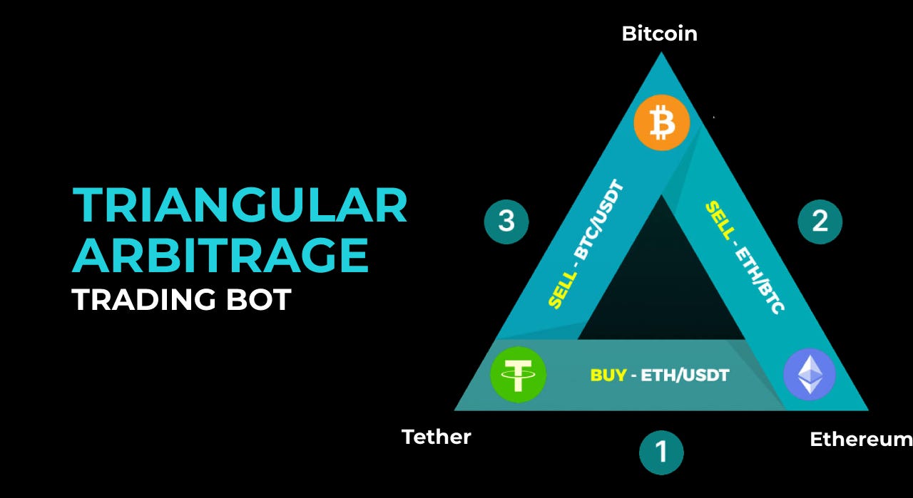 How to Build an AI-Powered Platform on Oracle Cloud? | by Quinn Donovan | Coinmonks | Feb, 2025 ...