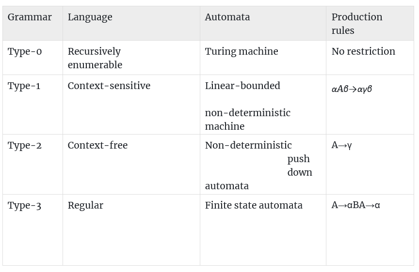 Parsing Techniques in NLP. Introduction: | by Chanchal Budhwani | Medium