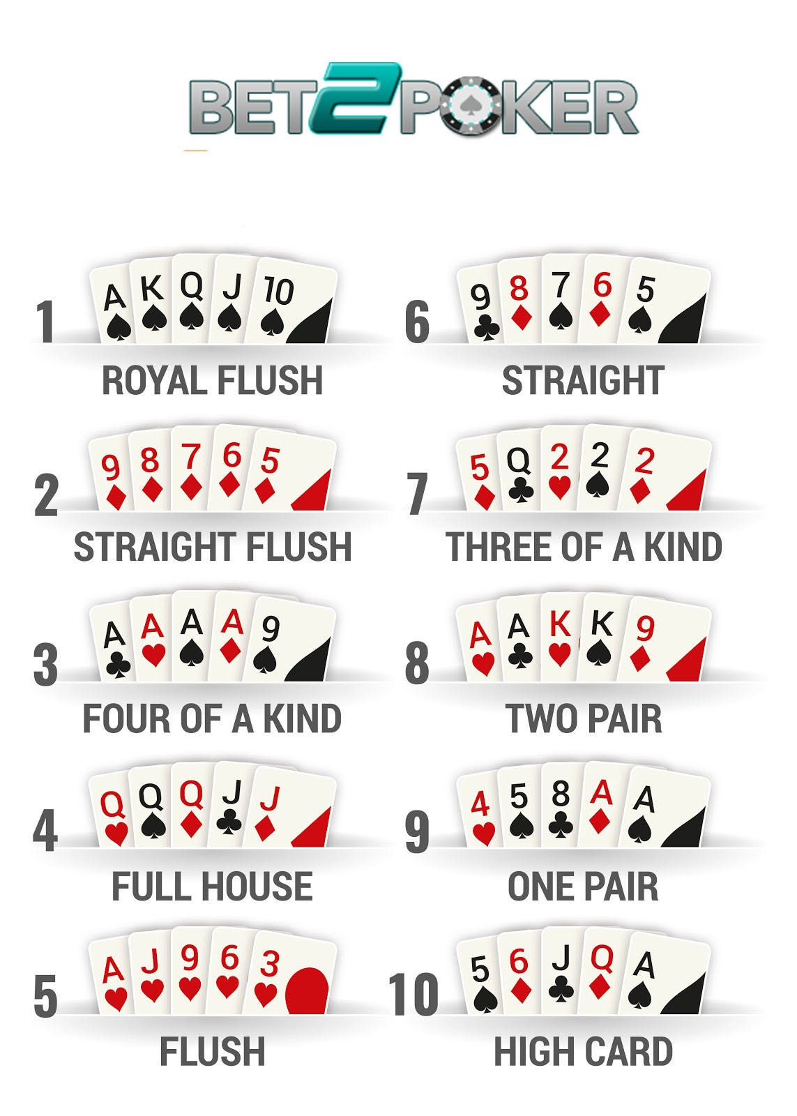 Cara Bermain Poker Mudah Menang. Texas Poker di Sogopoker.me merupakan… | by Agen Poker Uang ...