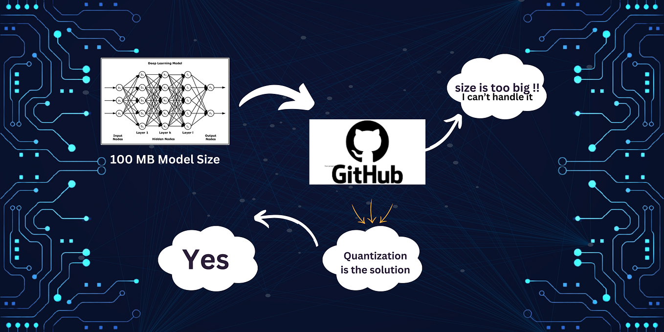 Tensor Quantization: The Untold Story | by Dhruv Matani | Towards Data Science