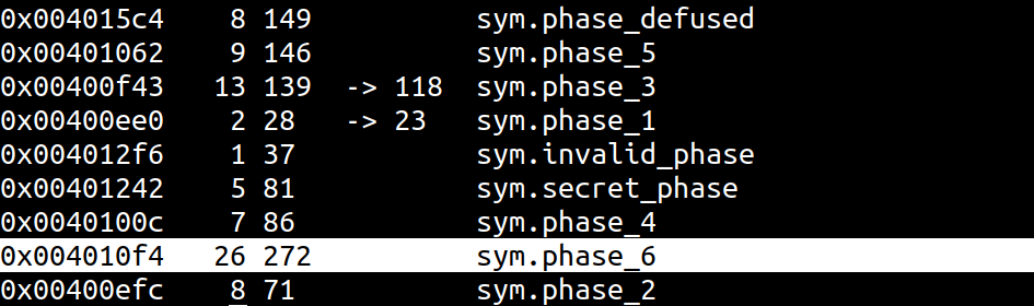 CMU Bomb Lab with Radare2 — Phase 5 | by Mark Higgins | Medium