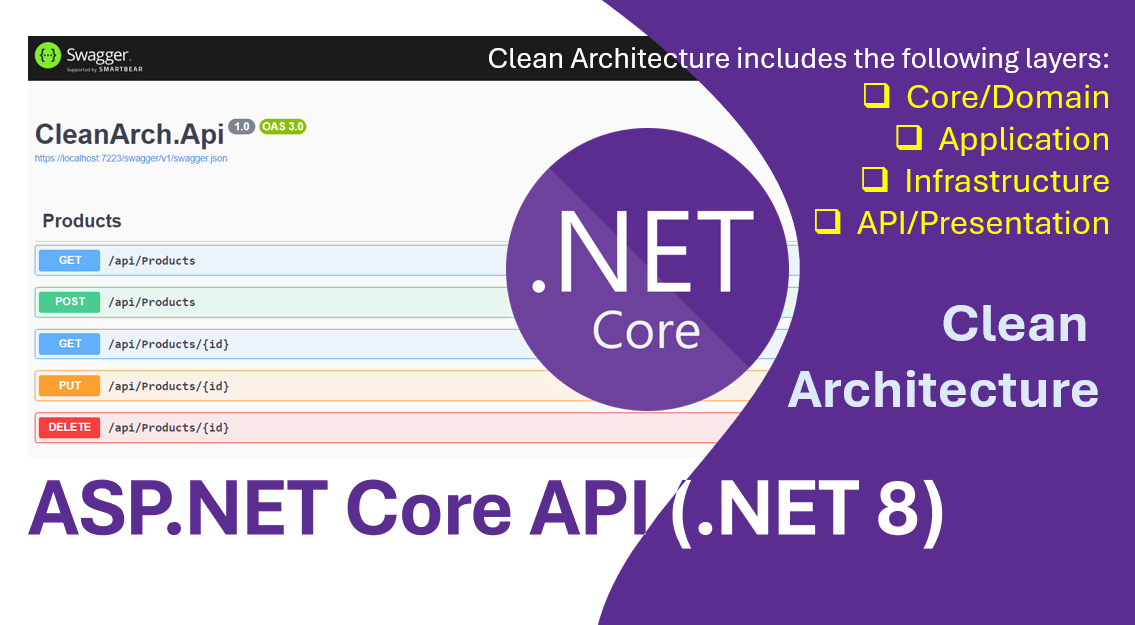 Single Sign On Sso Using Microsoft Entra In Aspnet Core Web App Mvcnet 8 By Thisiswali