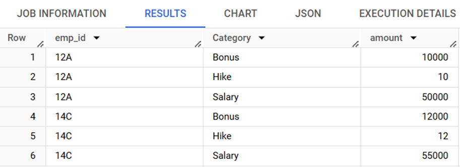 How to pass URL parameters in Looker Studio? | Medium
