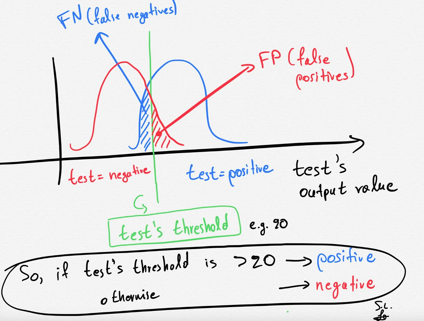 How to Evaluate Clustering Models in Python | by Abhay Parashar | Heartbeat