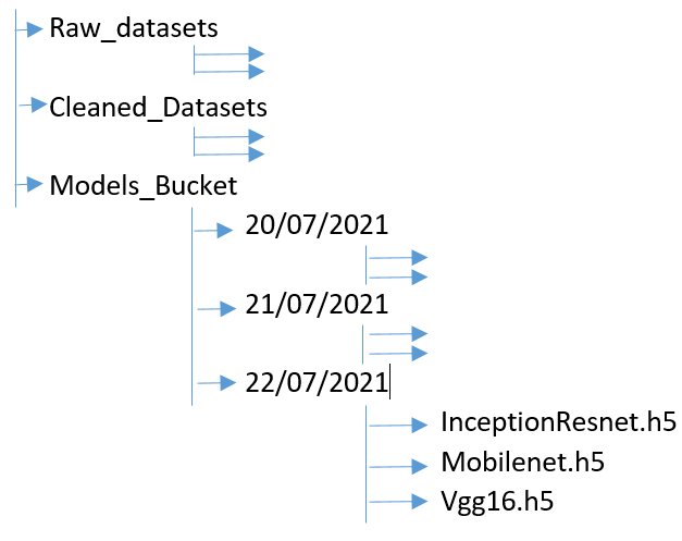 Regular expression explained with examples | by Induraj | Analytics ...