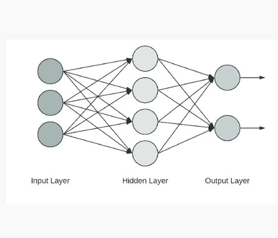 Understanding Backpropagation, The Key to Training Neural Networks | by Cansu Yıldırım | Jan ...
