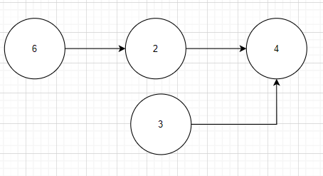 Decoding Solutions: Mastering the ‘Determine if Two Strings Are Close’ Challenge on LeetCode ...