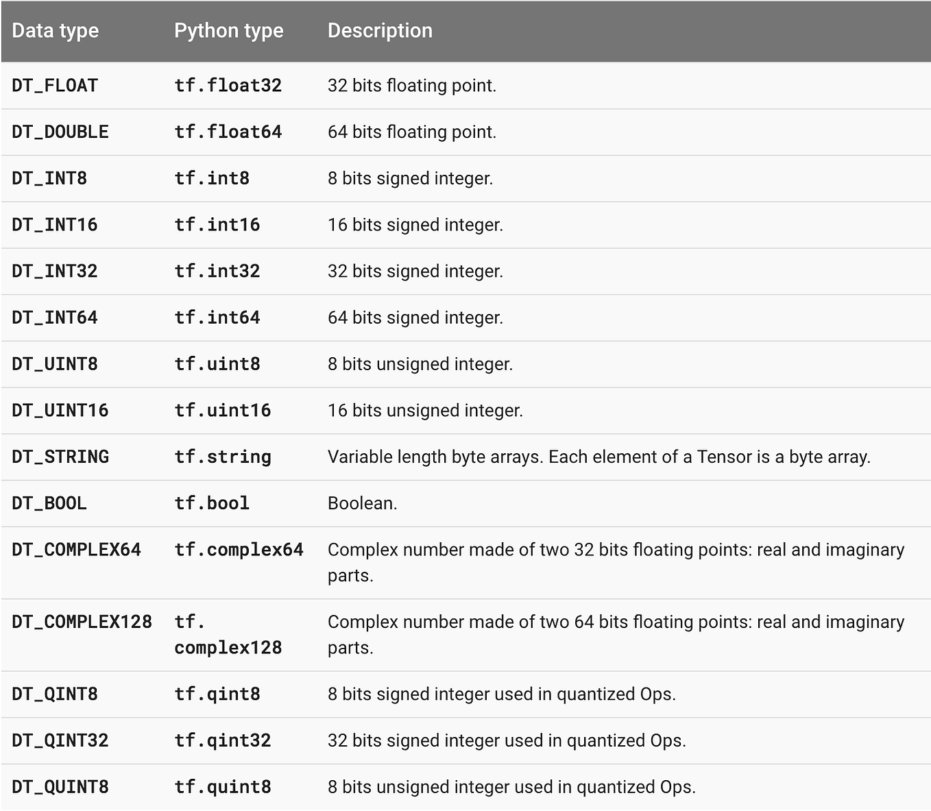 TensorFlow: Introduction to Graphs and Sessions | by Mugdha Kalamkar | Medium