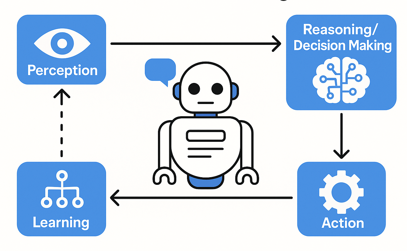 Unlocking Knowledge with AI: A Deep Dive into Retrieval-Augmented ...