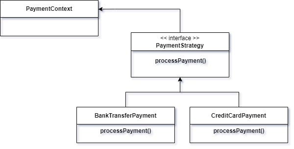 Designing a Scalable Rate Limiter: Algorithms, Architecture, and ...