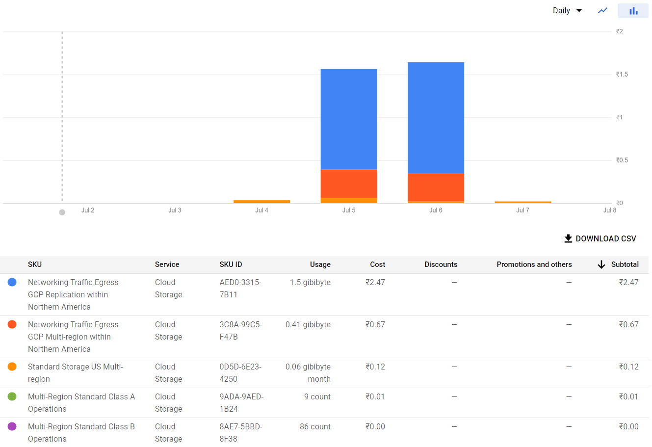 Migrating from App Engine to Cloud Functions | by Ananda Bibek Ray | Medium Migrating from App Engine to Cloud Functions | by Ananda Bibek Ray | Medium