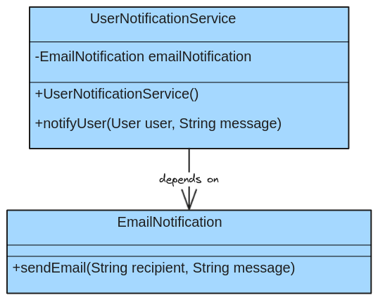 Building A Kafka Producer With Spring Boot And Spring Kafka By Santiago Medium
