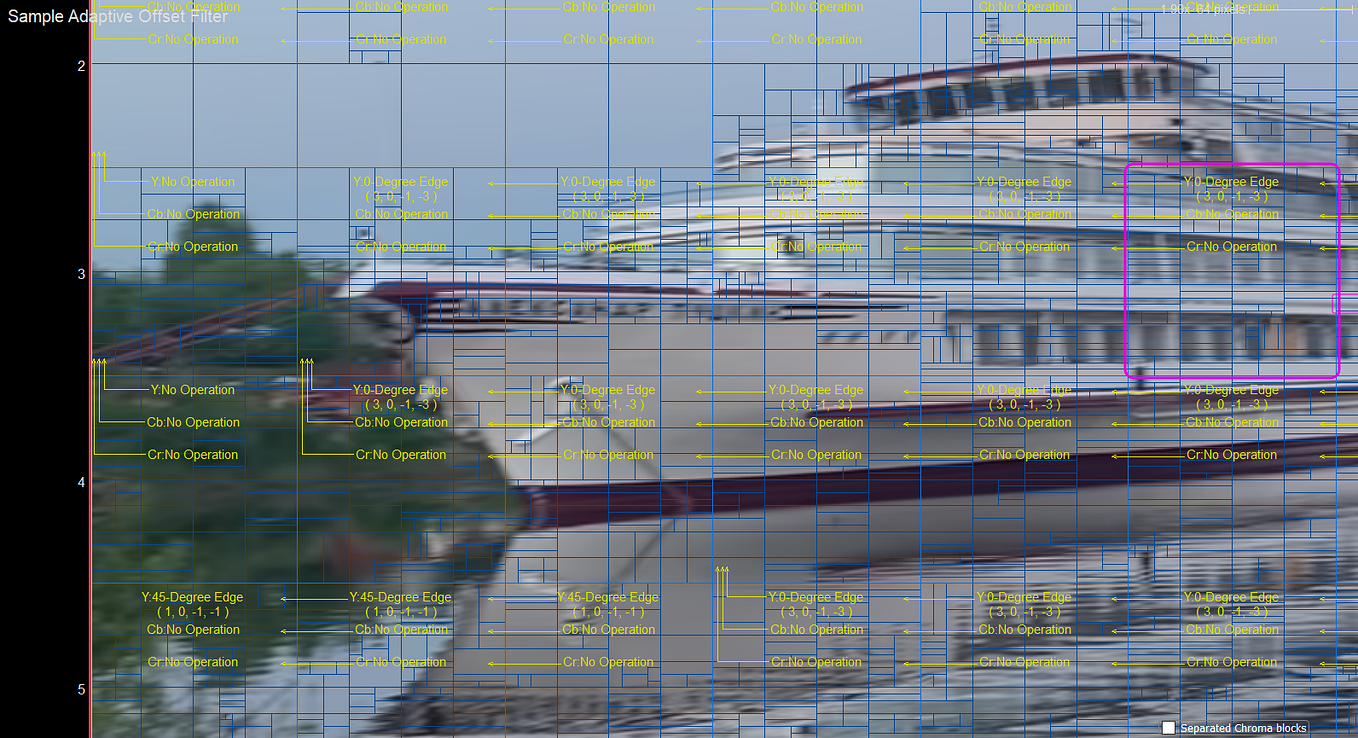 Adaptive Loop Filter. Filtering in Versatile Video Coding | by Roman Guskov | vicuesoft-techblog ...