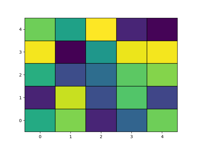 Mastering Multithreading in Python: A Step-by-Step Guide | by Someone ... Mastering Multithreading in Python: A Step-by-Step Guide | by Someone ...