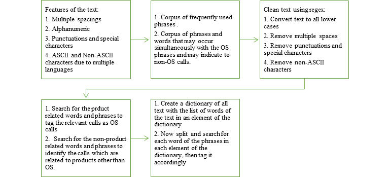 Natural Language to SQL using an Open Source LLM | by Indira KriGan ...