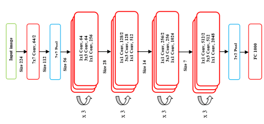 DLOA (Part-15)-VGGNet CNN and Implementation | by Dewansh Singh | Medium