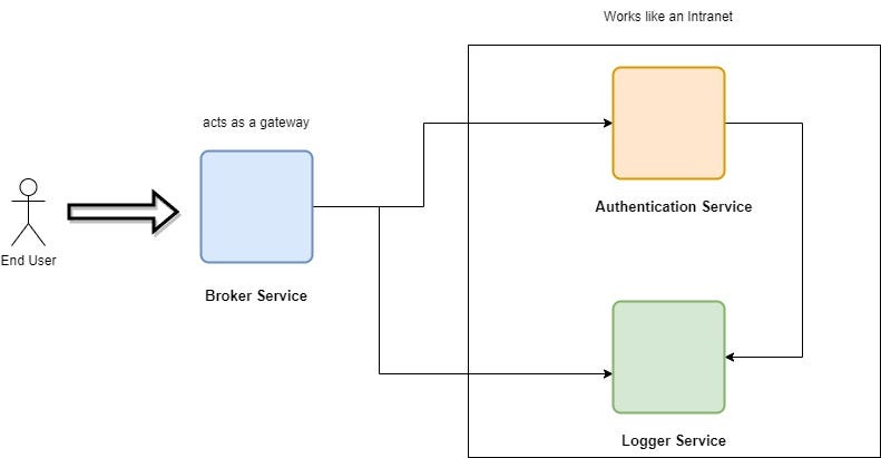 Go Project Structure. Organizing Go code in a big project can… | by Scott White | Level Up Coding