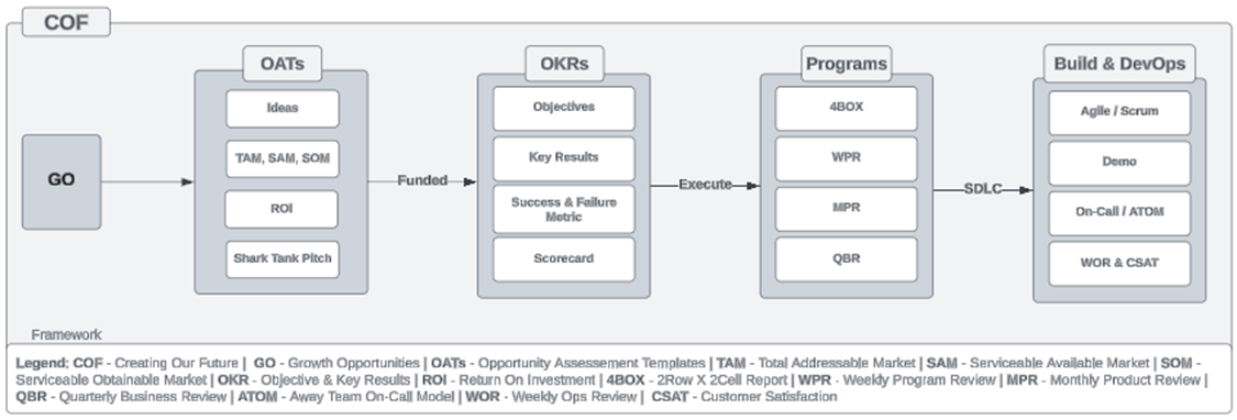 RabbitMQ: Concepts and Best Practices | by Clearwater Analytics ...