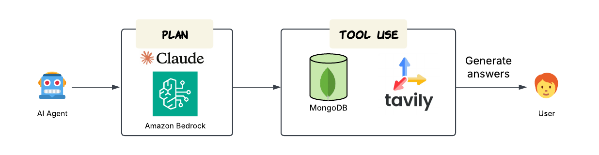Vector Search and Reranking: MongoDB Atlas + VoyageAI | by Sojeong Baek ...
