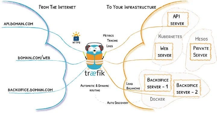 AWS DevOps Project: Advanced Automated CI/CD Pipeline with Infrastructure as Code, Microservices ...