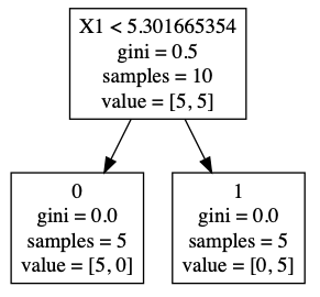 How to Create an Interactive Geographic Map Using Python and Bokeh | by ...