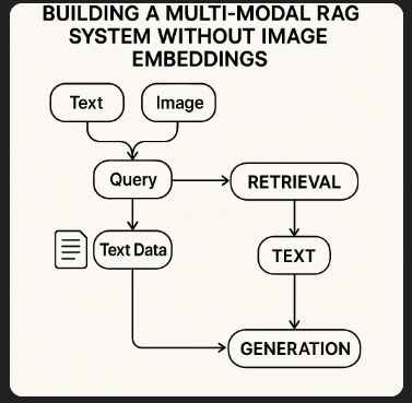 🧠 Building an End-to-End Medical Chatbot using Generative AI, LangChain & AWS Deployment 🚀 | by ...