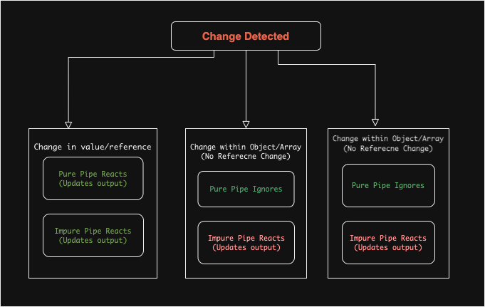 troubleshooting Index Issue in Angular Material Table | Medium